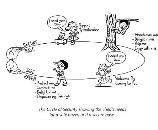 Do children feel secure? – worry-less-journey